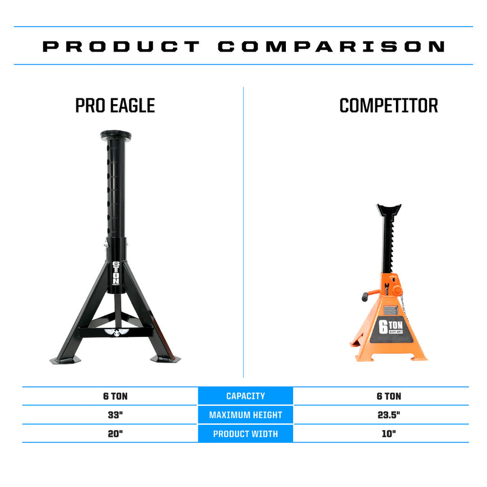Tallest 6 ton Heavy Duty Jack Stands – Safe Support | Pro Eagle
